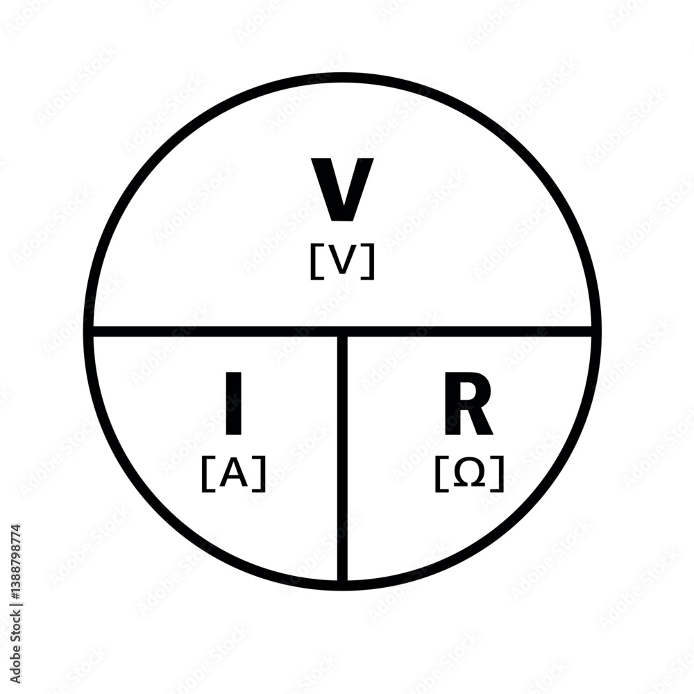 Ω Ohms Law Circle Formula. Vector illustration for education. Stock ...