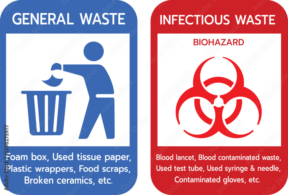 Waste Management Poster with Symbols and Examples.This classification ... Waste Management Poster with Symbols and Examples.This classification ...