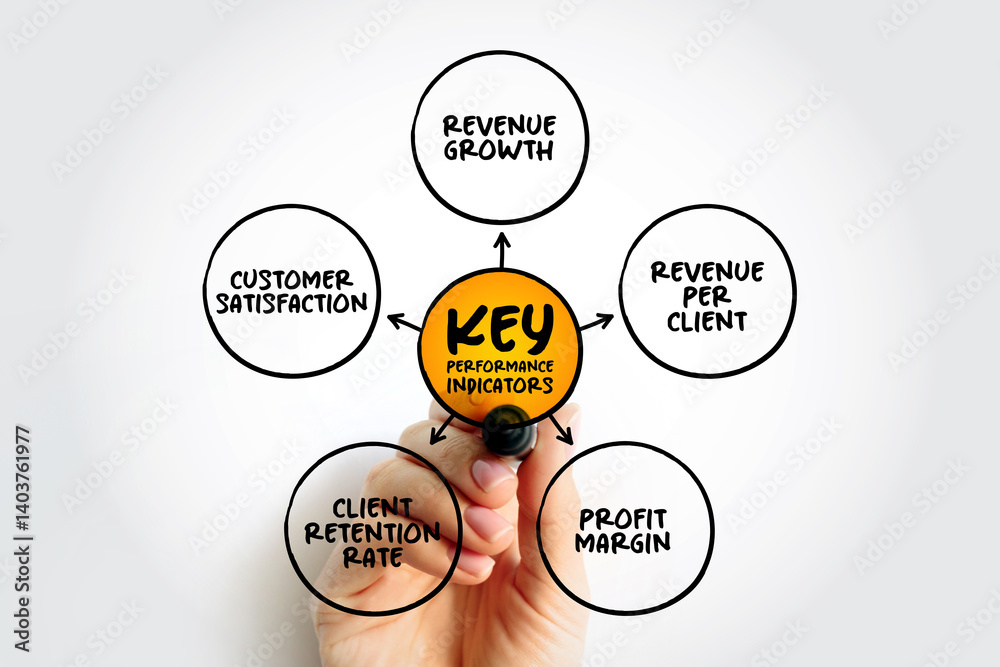 7 Key Performance Indicators are quantifiable measures that gauge a ...