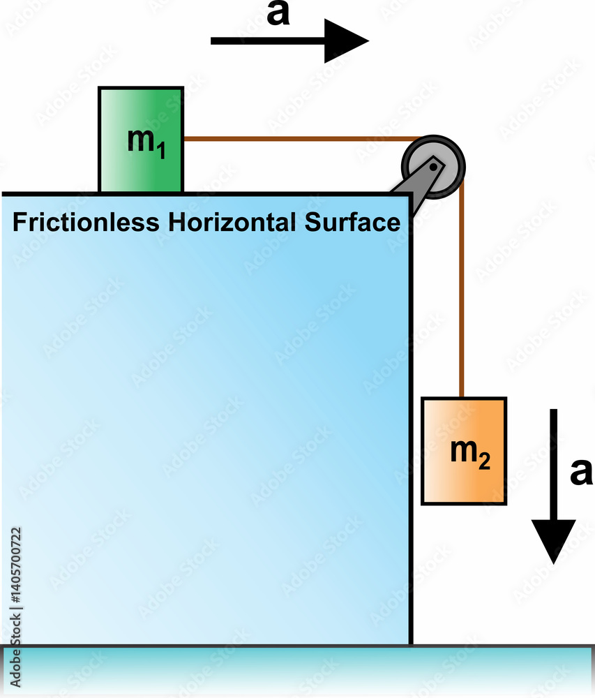 Two blocks are connected by a rope over a fixed pulley located on a ...