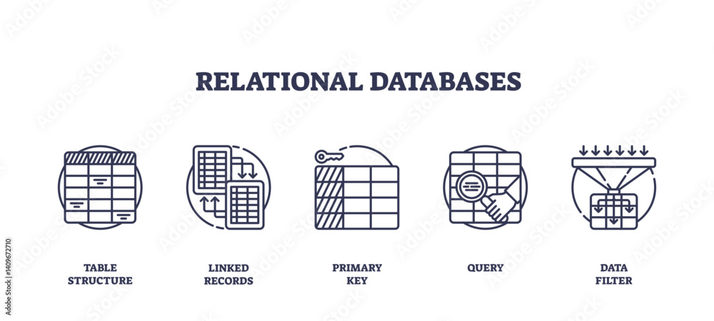 Relational databases use icons like tables, keys, and queries to represent data structure and ...