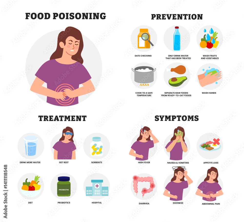 Food poisoning Symptoms infographic, educational medical poster design ...