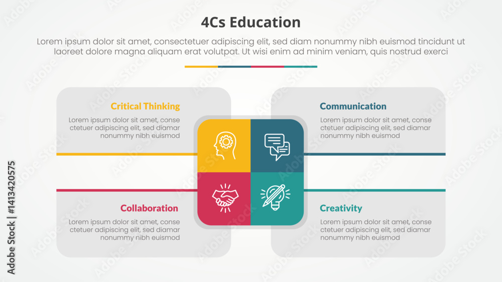 4cs education infographic concept for slide presentation with big ...
