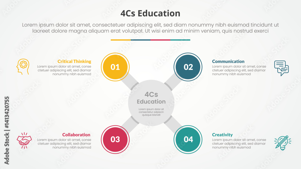 4cs education infographic concept for slide presentation with big ...