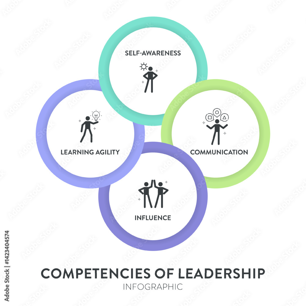 Competencies of leadership strategy presentation framework infographic ...