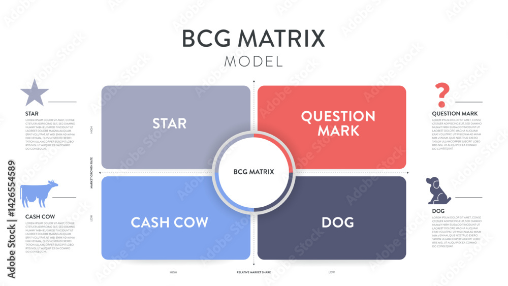Stock-Vektorgrafik „BCG Matrix strategic tool diagram chart infographic ...