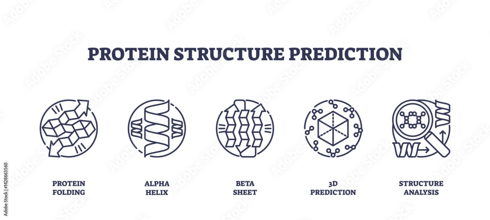 Стоковое векторное изображение «Protein structure prediction icons show ...