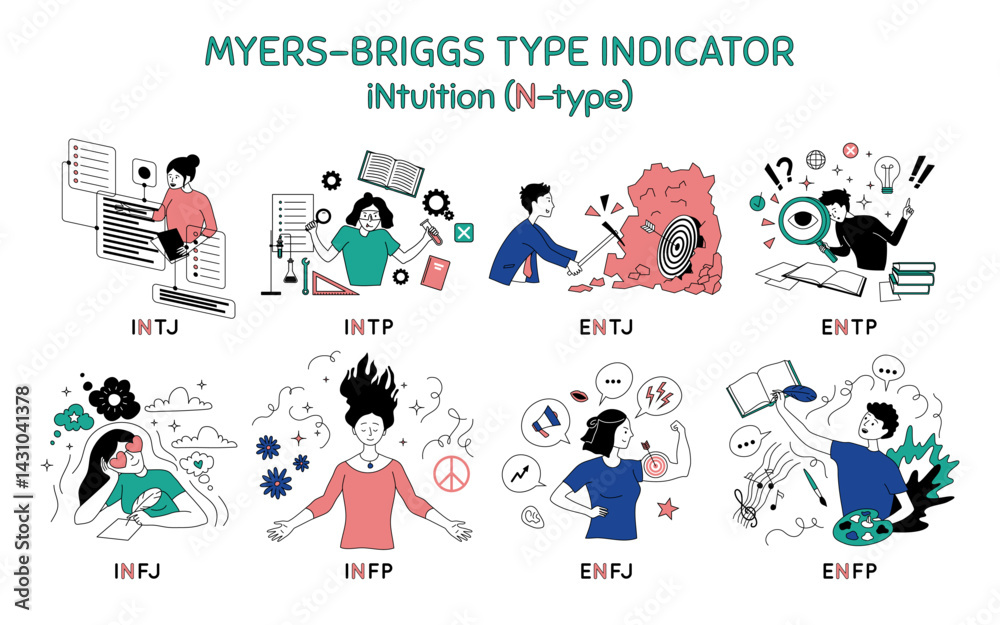 Cartoon Color Characters People Intuition Type Myers Briggs Personality ...
