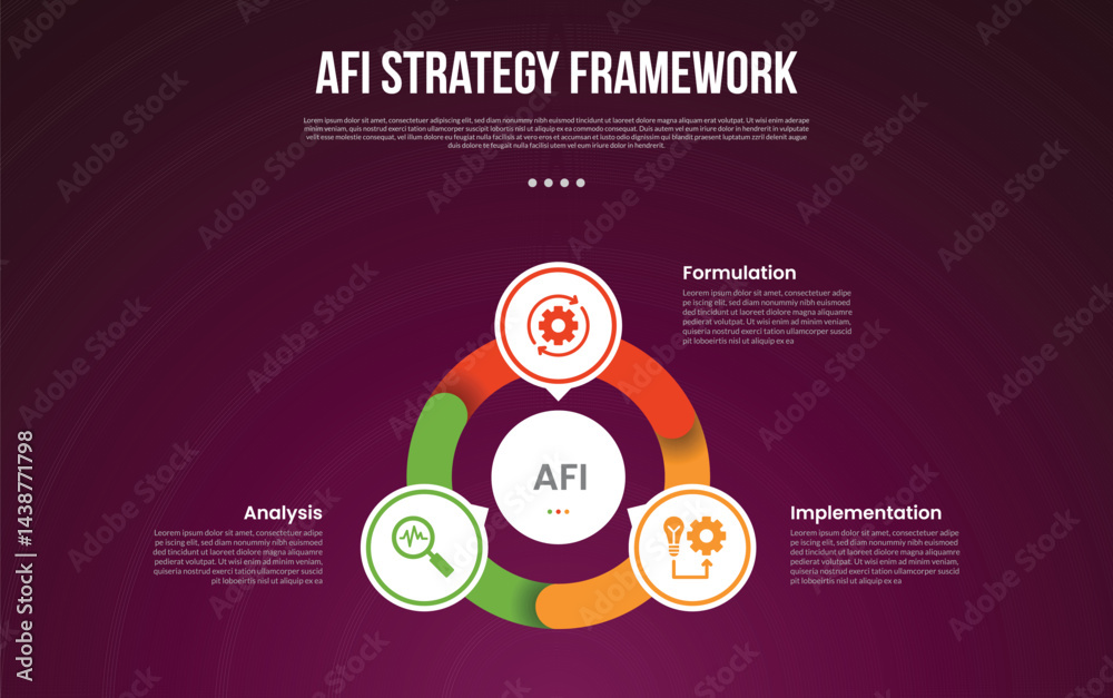 AFI strategy framework infographic template with cycle circular with ...