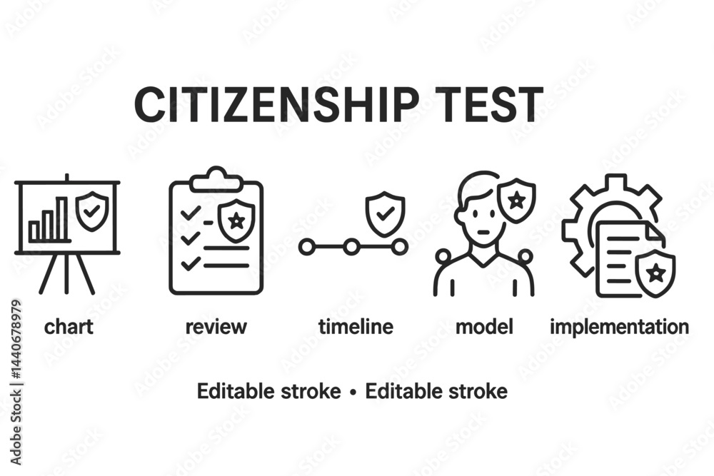 Citizenship test overview including chart, review checklist, timeline ...