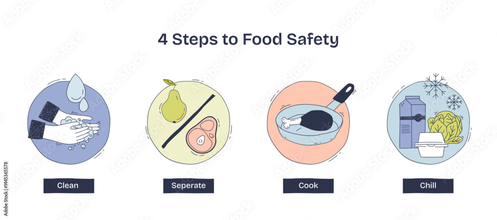 Stock-Vektorgrafik „The diagram illustrates the 4 steps to food safety ...