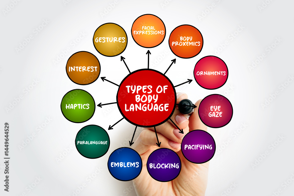 Types of Body language - range of nonverbal signals that you can use to ...