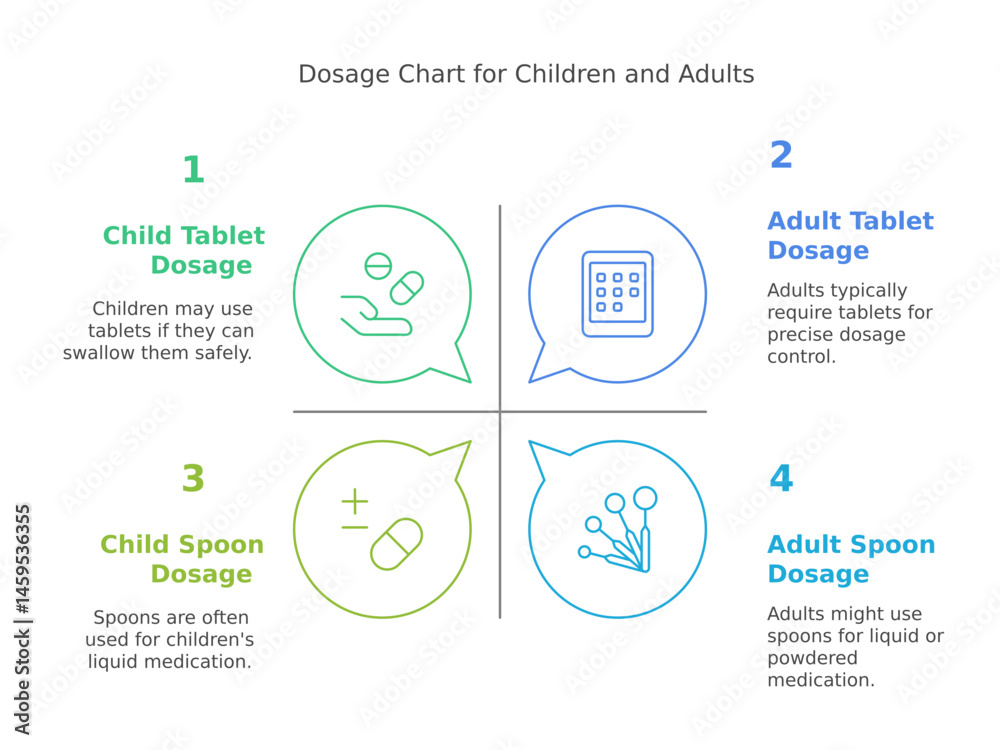 Stock-Vektorgrafik „Dosage Chart: A comprehensive dosage chart for both ...