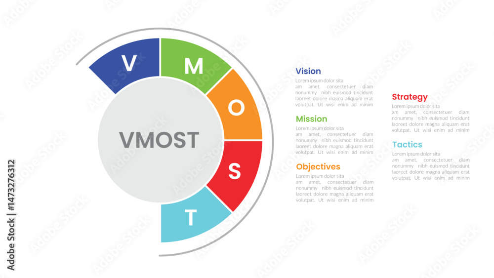 vmost analysis model framework infographic 5 point stage template with ...