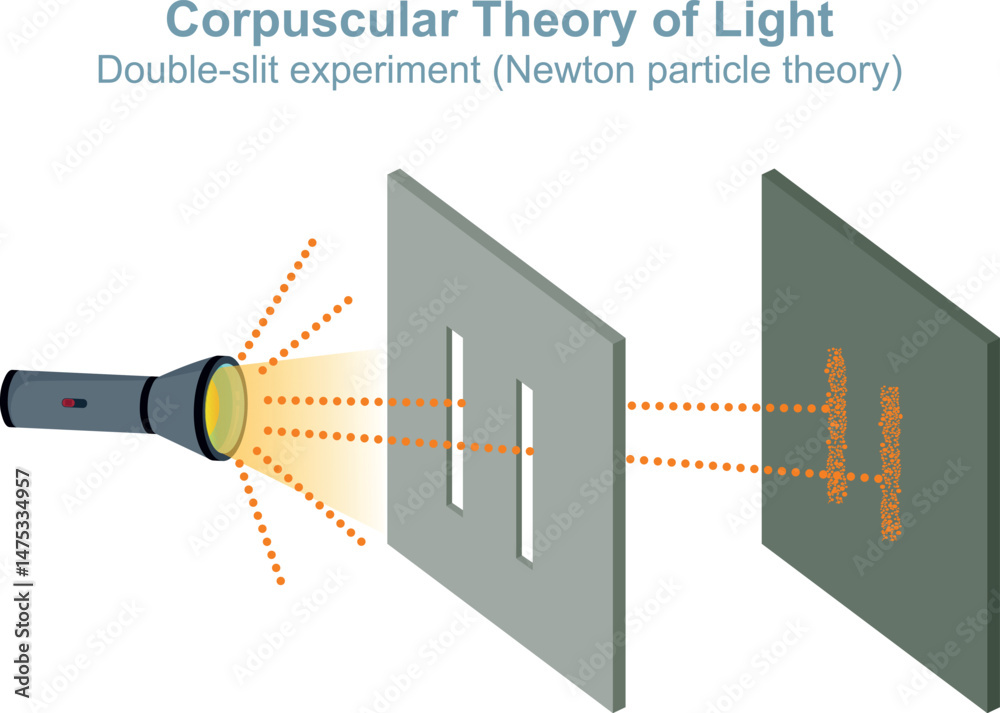 Diffraction of light. Diffraction. Double slit experiment. Young light ...