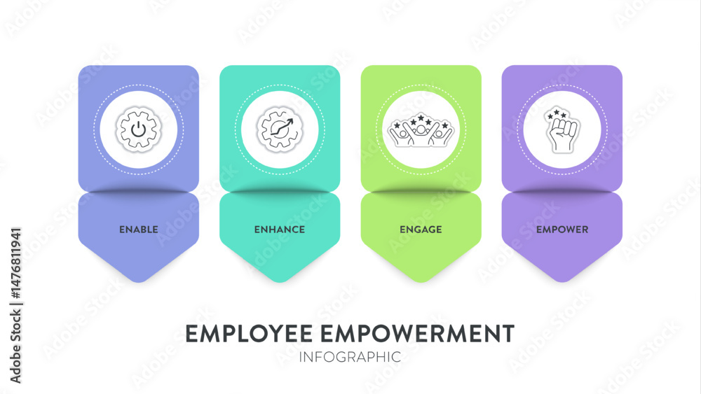 Стоковое векторное изображение «Employee Empowerment strategy framework ...