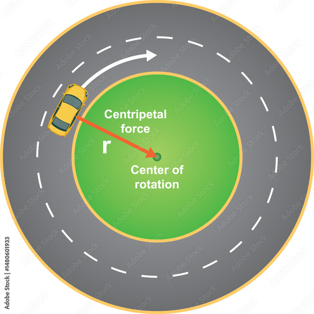 Vector de Stock Physical. Centripetal force. Explained phenomenon with ...