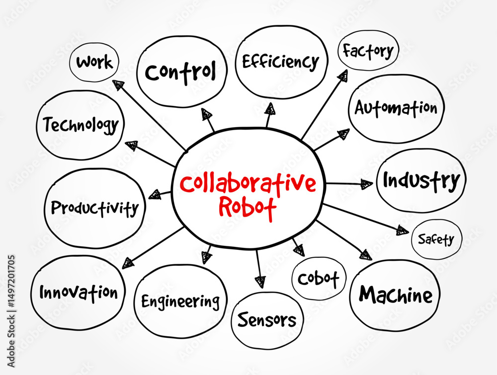 Collaborative Robot Form Of Robotic Automation Built To Work Safely Alongside Human Workers In