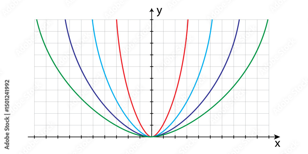 Set of parabolas as graphs of quadratic functions in the Cartesian ...