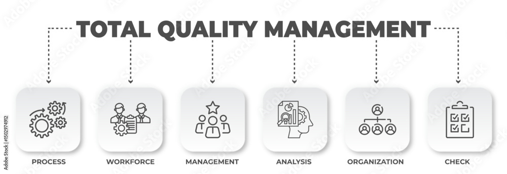 Visual representation of total quality management with process ...