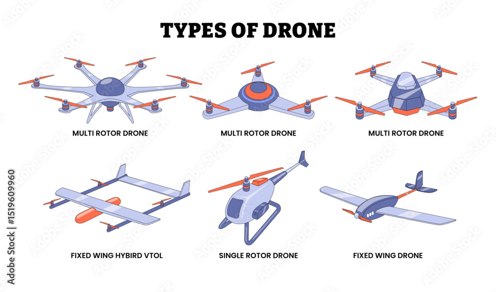 Стоковое векторное изображение «Different Types of Drone Types ...
