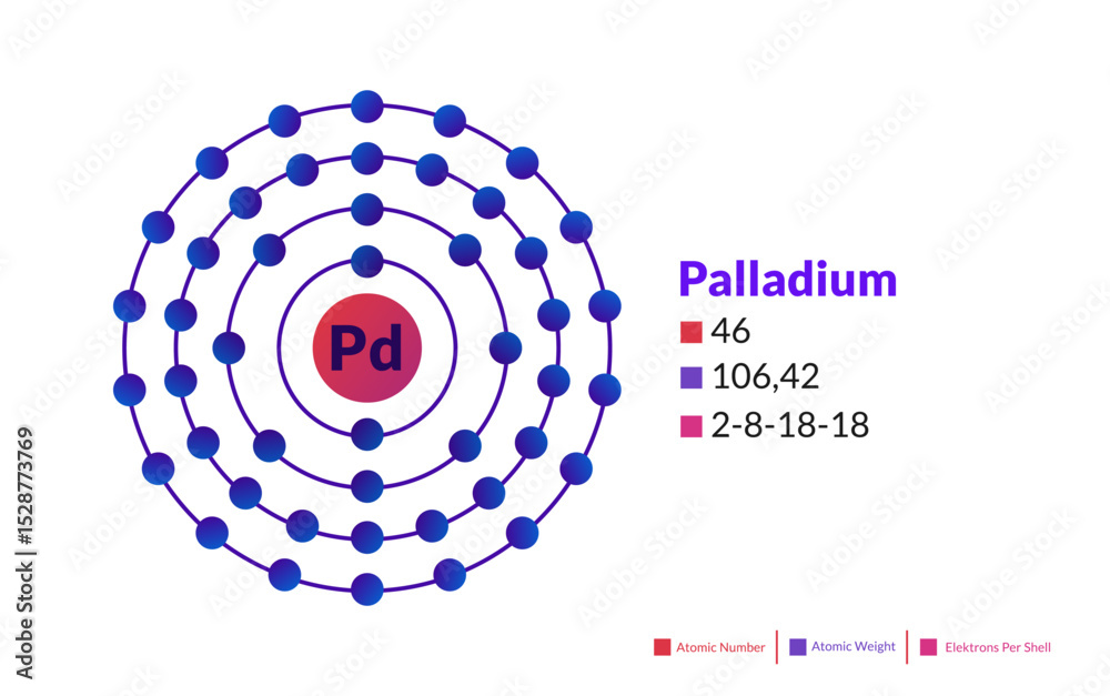 Bohr model of the Palladium atom. Electron structure of Palladium ...