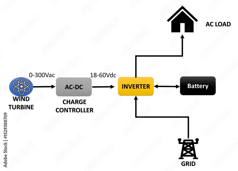 WIND TURBINE SLD, Electrical Layout of Wind Energy System, Wind Turbine ...