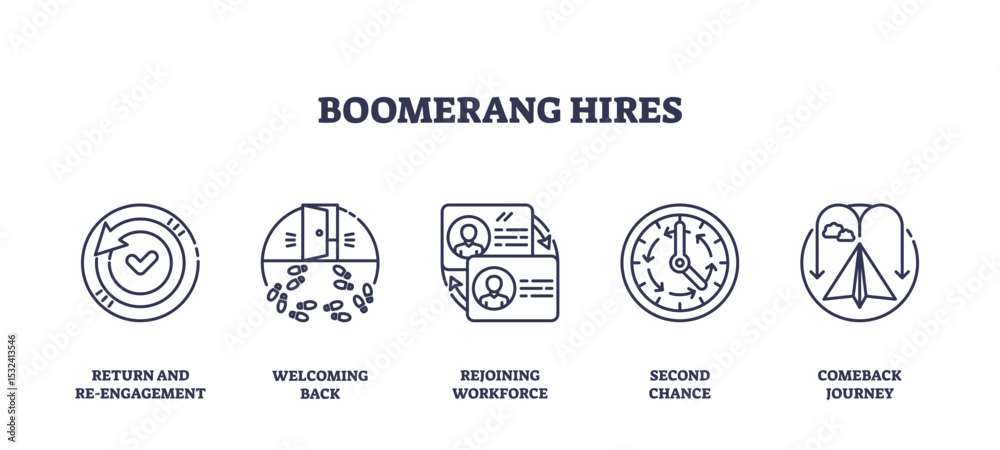 Boomerang hires concept with outline icons showing return, welcoming ...