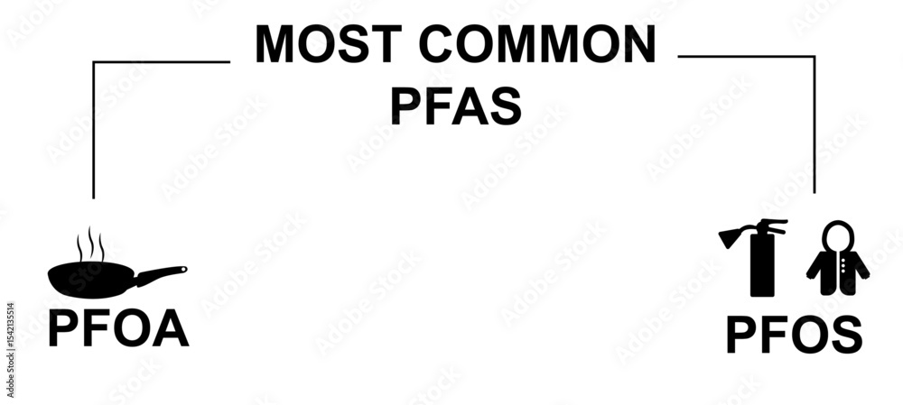 Most Common PFAS Chemicals PFOA PFOS Diagram. Simple black and white ...