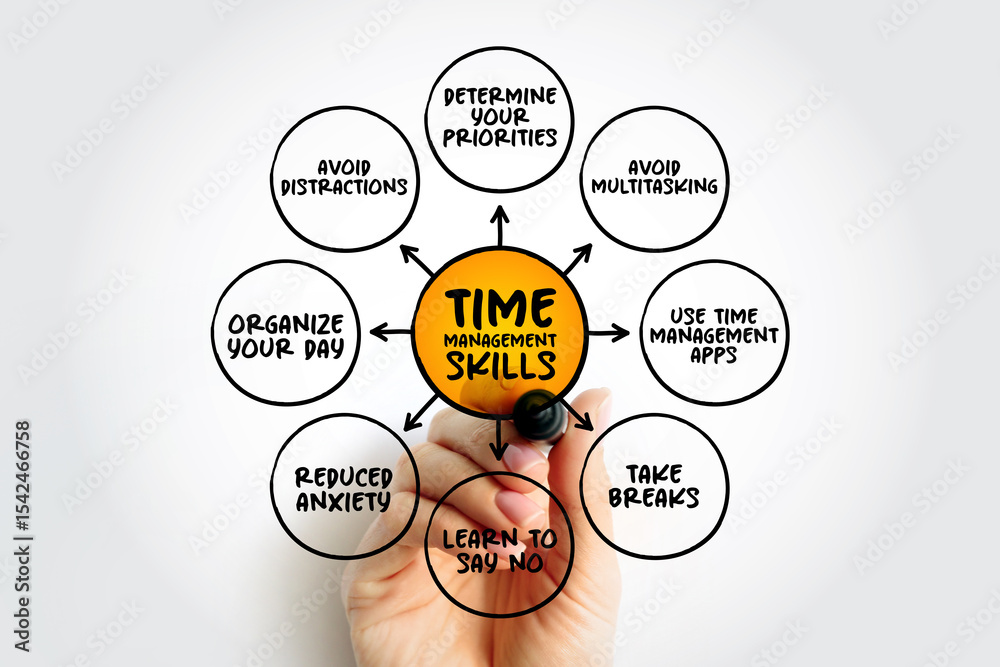 Tips to Improve Your Time Management Skills, mind map concept for ...