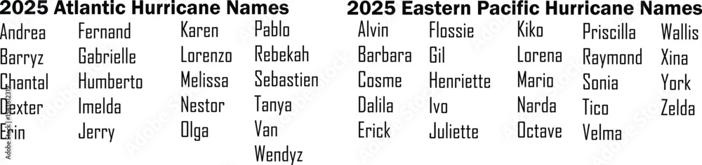 2025 Atlantic and Eastern Pacific Hurricane Names List. Official Storm ...