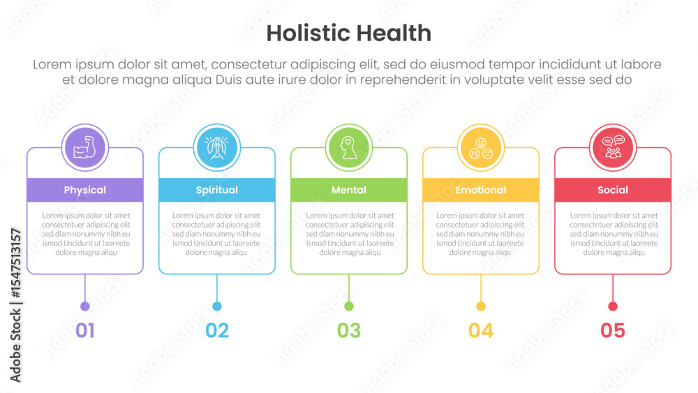 holistic health infographic template banner with horizontal timeline ...