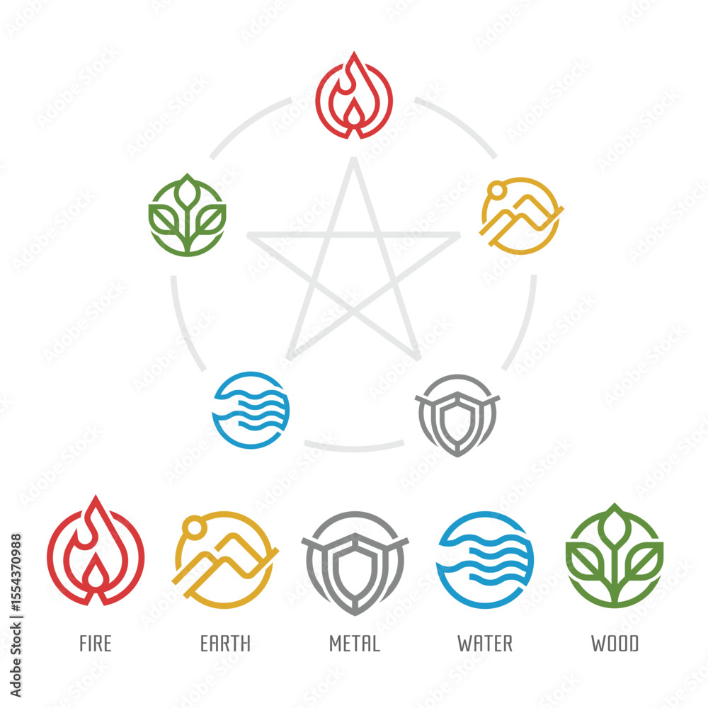 WU XING - China is 5 Elements Philosophy chart with wood fire earth ...
