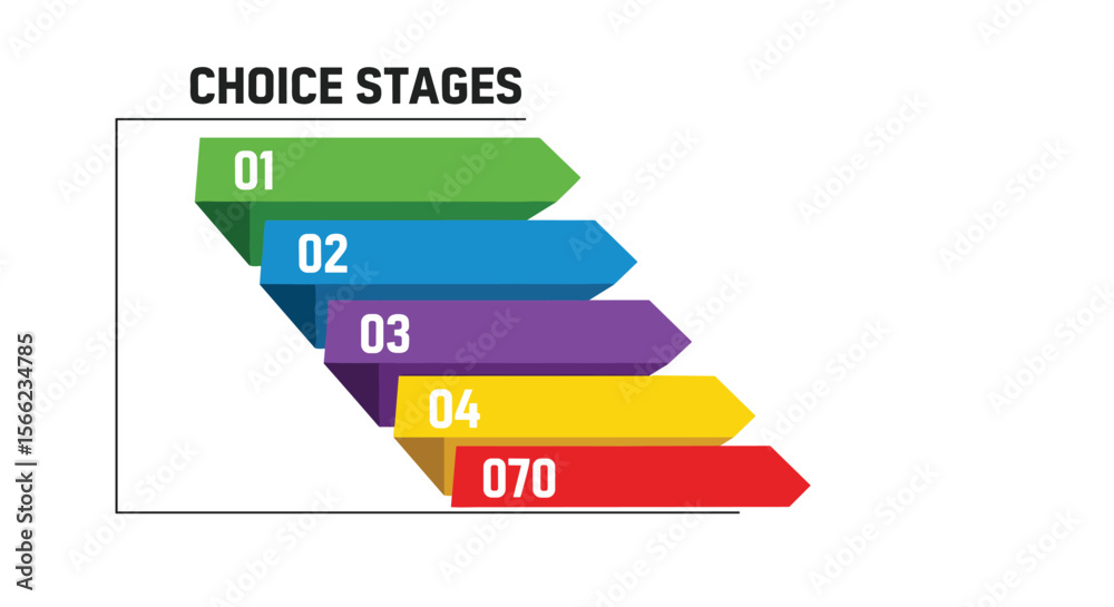 Understanding the Progression of Decision Making Through Sequential ...
