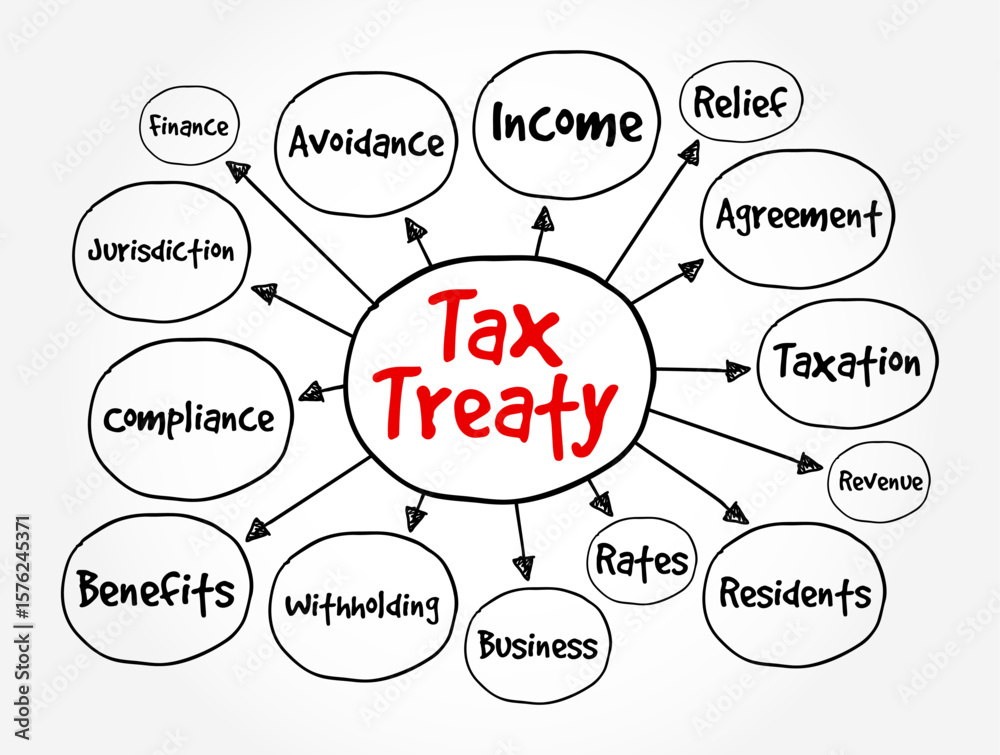 Tax Treaty - bilateral agreement made by two countries to resolve ...