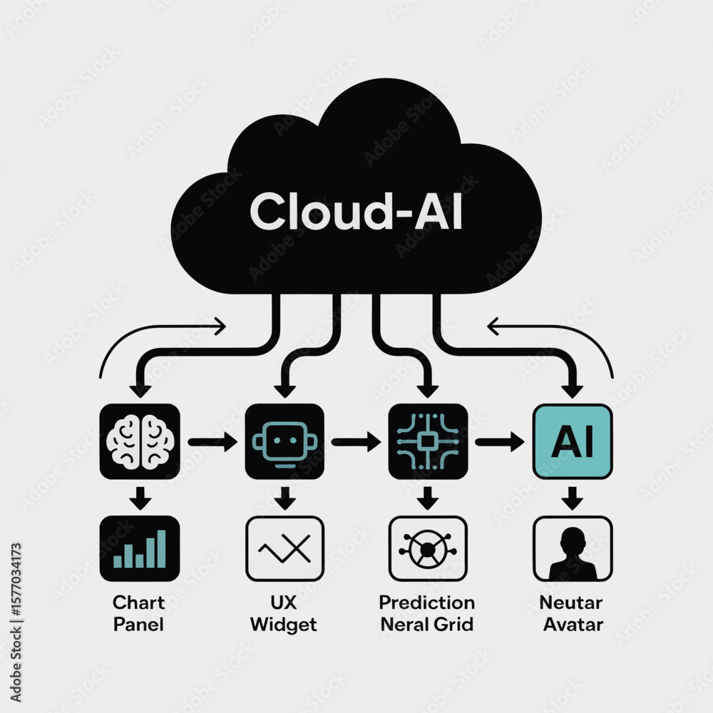 A Cloud A I System Diagram Showing Data Flow from Brain Icon to Chart ...