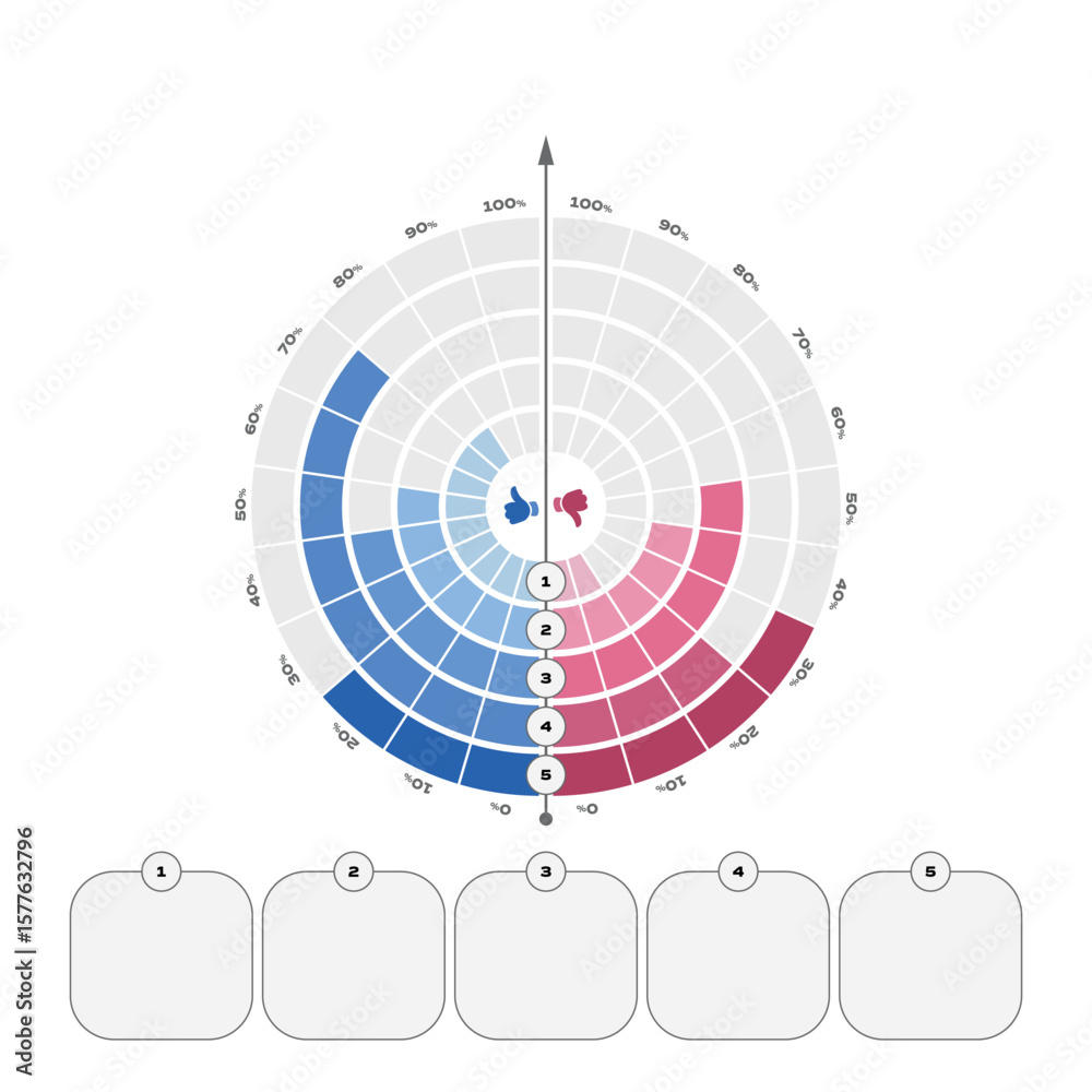Radial survey chart with concentric circles visualizing percentage ...
