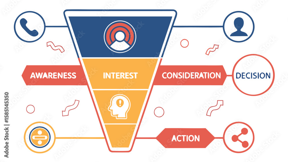Illustration of a marketing funnel with stages from awareness to action ...