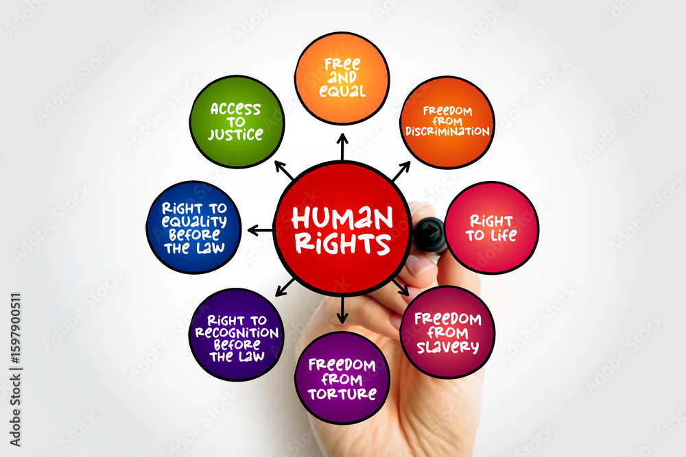 Human Rights are moral principles or norms for certain standards of ...