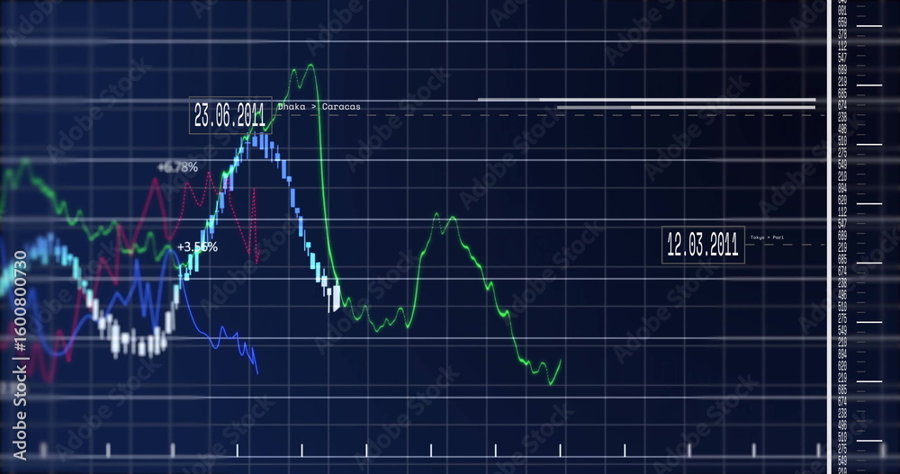 Displaying chart crossing grid on screen with colored graphs date ...