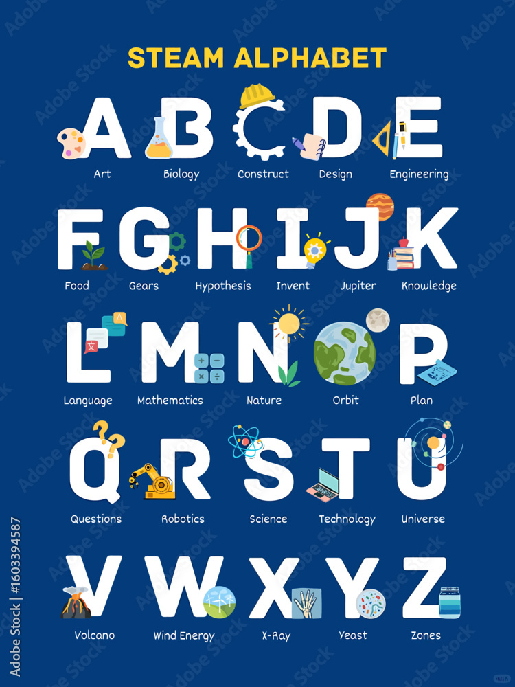 Stock-Vektorgrafik „Alphabet Chart. Educational STEAM alphabet poster ...