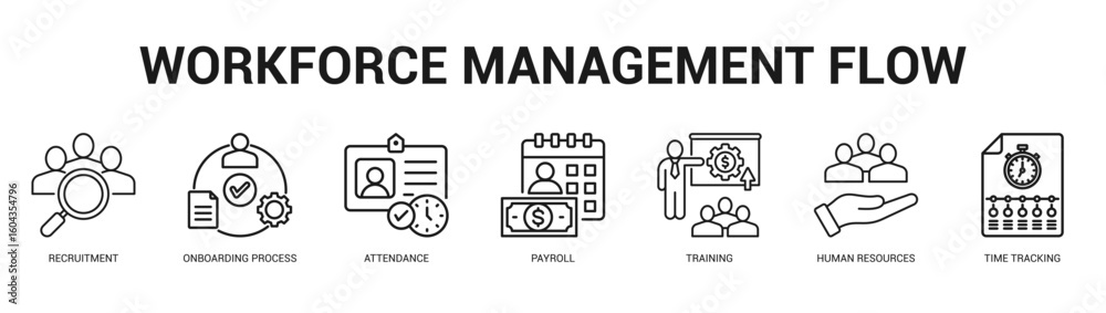 Workforce Management Flow Modern and clean web banner illustration ...