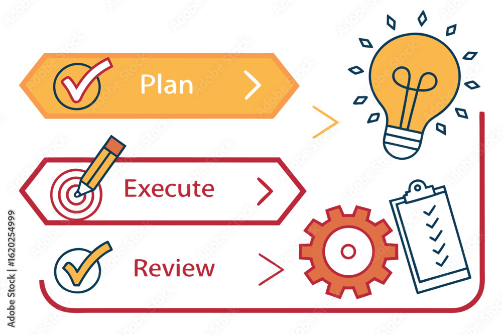 Illustration showing plan execute and review process with associated icons and directional flow ...