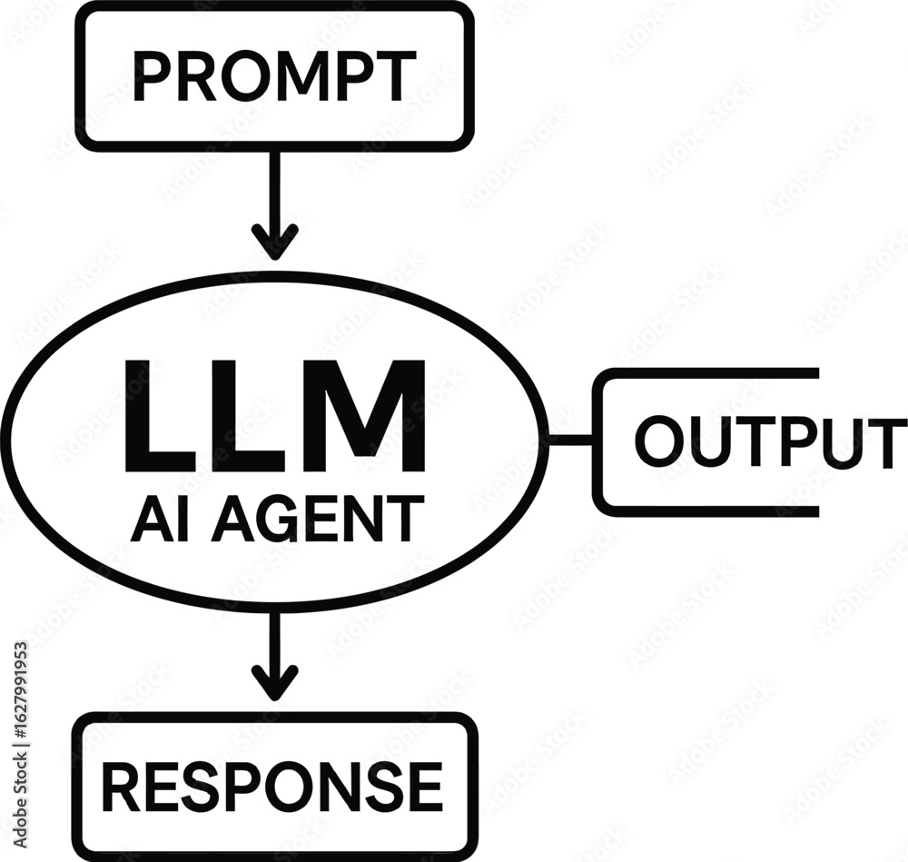 Image vectorielle Stock Simple Flowchart Depicting Prompt-to-Response ...