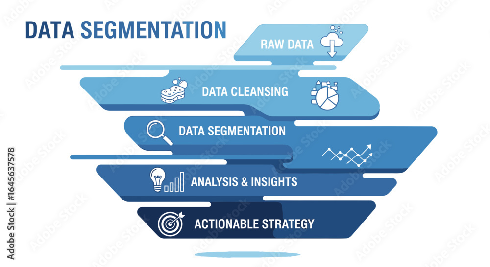 Data Segmentation Process Flowchart With Actionable Strategy ...