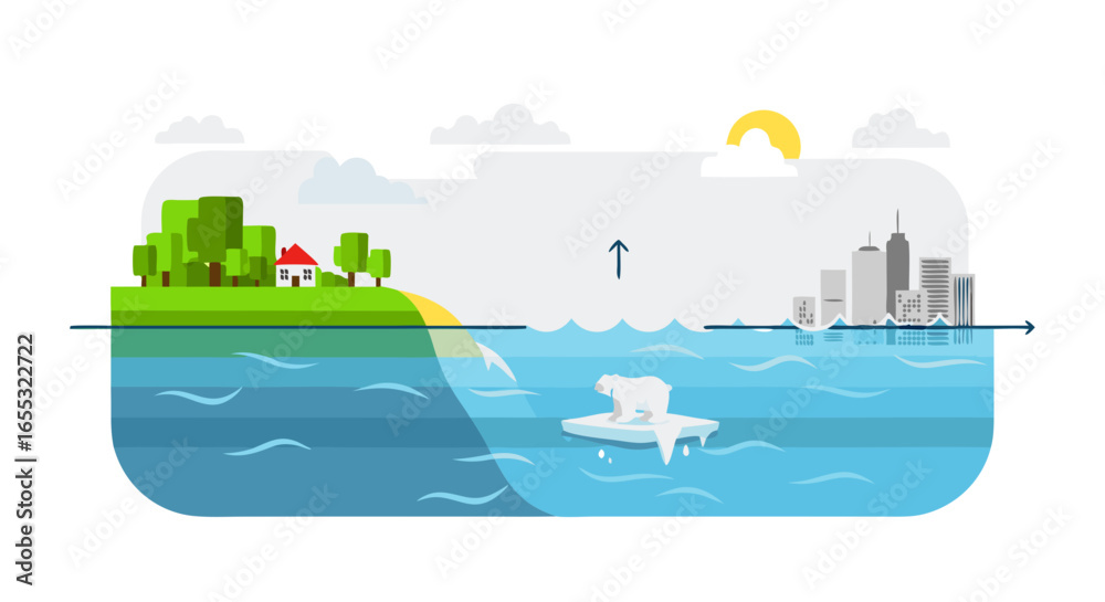 Global Warming and Climate Change Effects on Sea Level Rise and Coastal ...