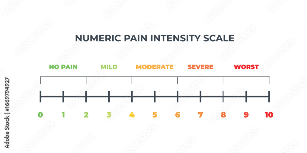 Pain scale user interface elements chart. Numeric Medical Rating Chart ...