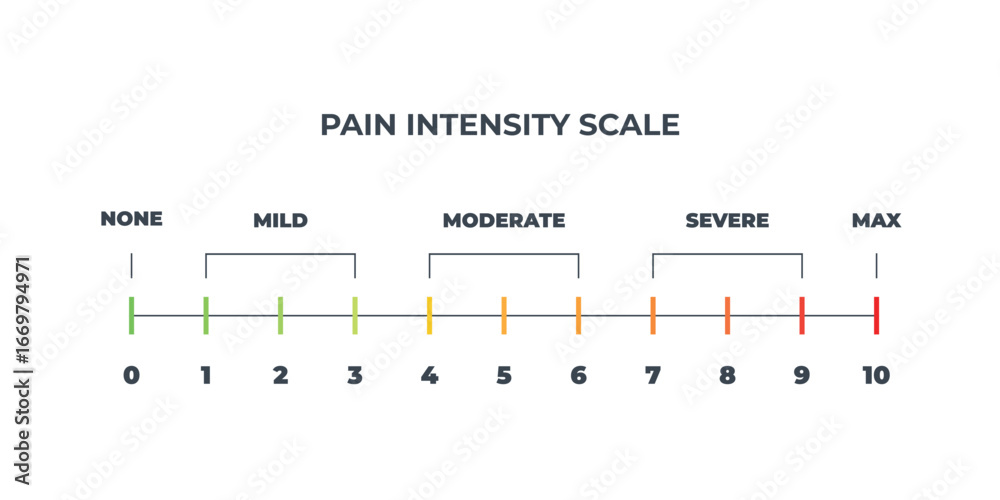Pain scale user interface elements chart. Numeric Medical Rating Chart ...