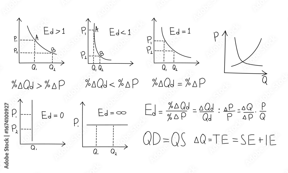 Stock-Vektorgrafik „Handwritten Price elasticity of demand graph and formulas for calculating ...
