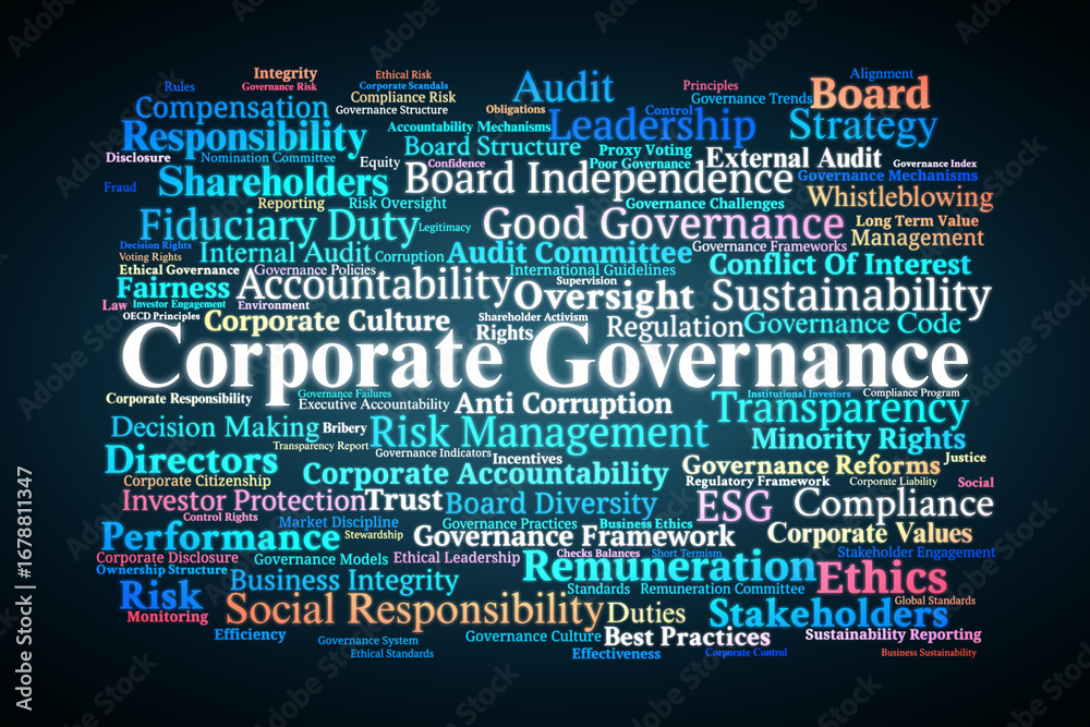 Corporate Governance Word Cloud. Key Concepts On Ethics, Boards ...